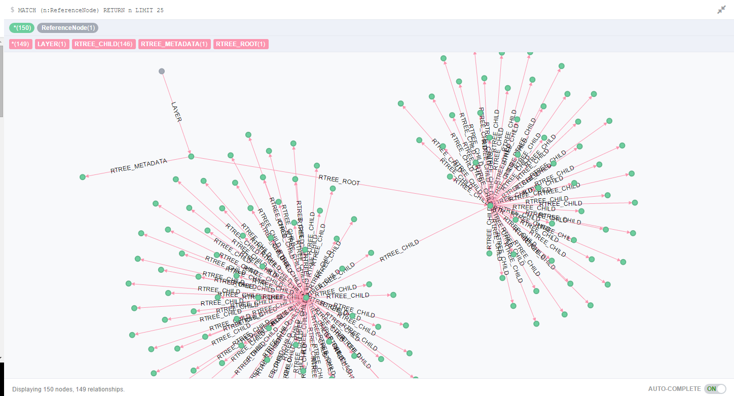 Neo4j空间索引学习笔记 | geosmart.io