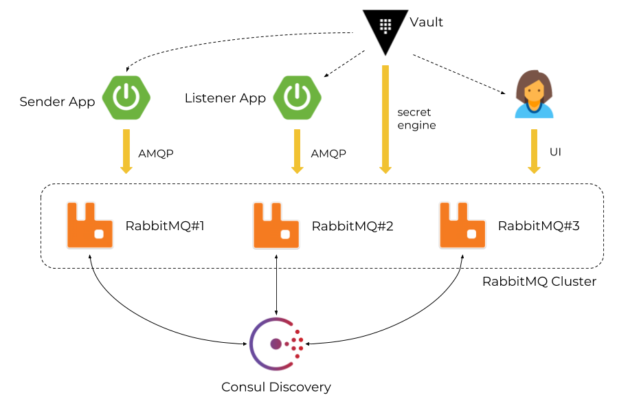 我的RabbitMQ学习笔记_rabbitmq simulator-CSDN博客