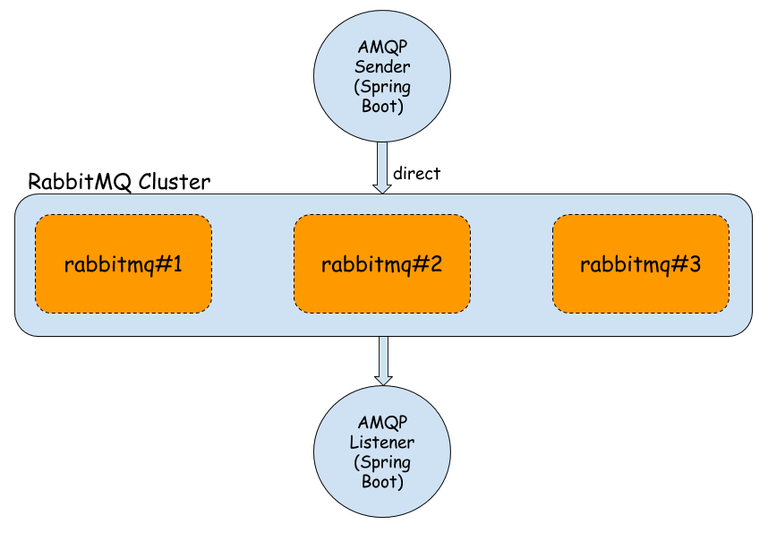 RabbitMQ系统架构 | geosmart.io